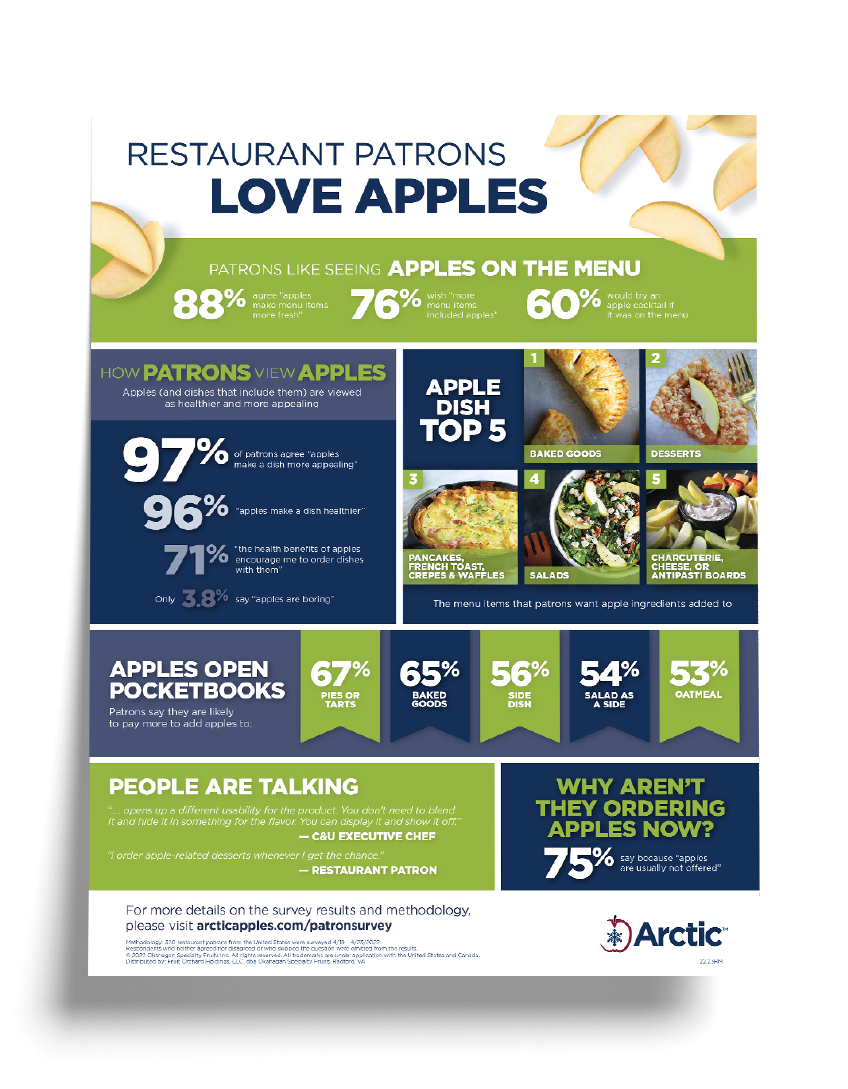Resources - Arctic Apples